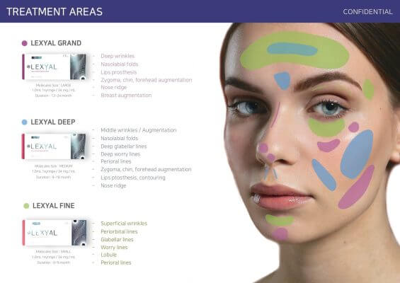 LEXYAL FINE Plus 1 ml - Premium Dermal Filler